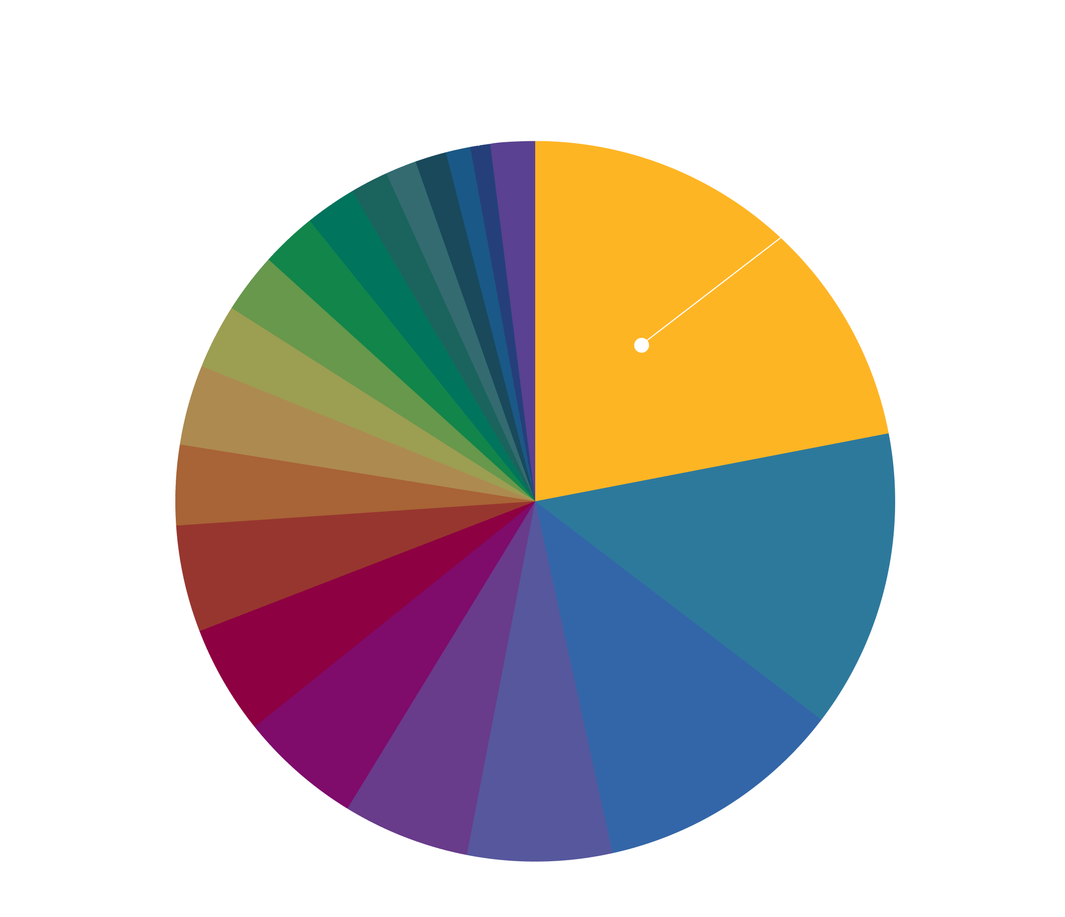 EyeRIS Digital Board - The World’s First AI Digital Board for Next-Gen ...